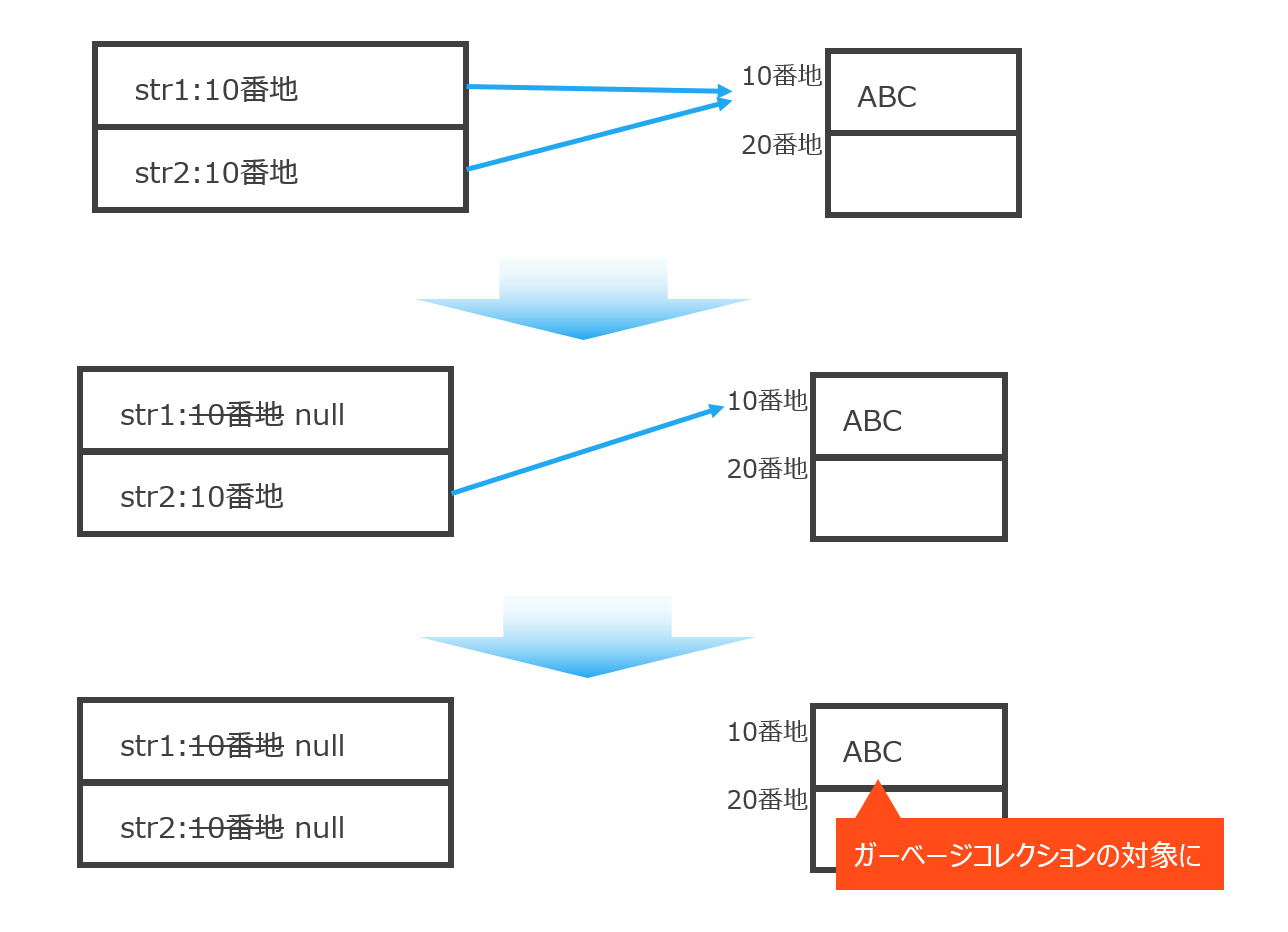 7.文字列を扱ってユーザーにメッセージを伝える - セイコンサルティンググループ