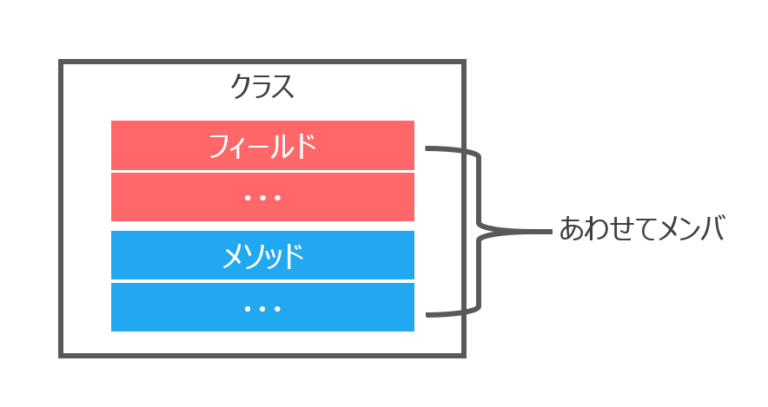 1.Java言語を初めて学ぶ新人エンジニアの皆さんへ