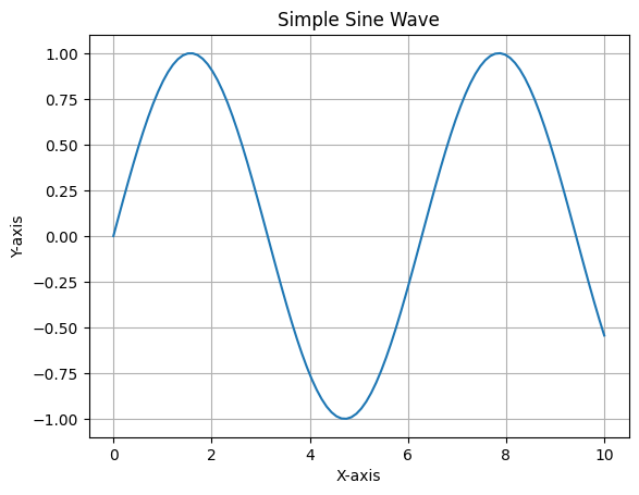Pythonでデータを可視化！matplotlib入門の決定版【新人エンジニア向け】 セイコンサルティンググループ
